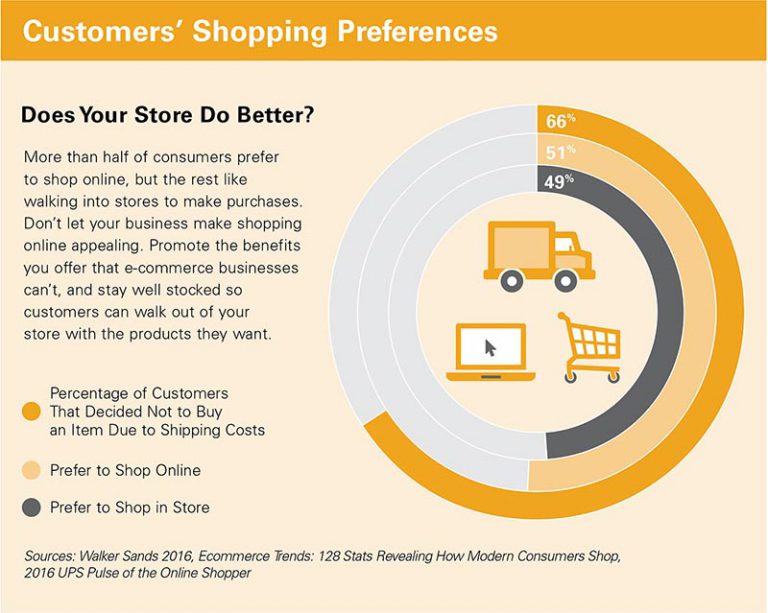In-Store Experiences Still Matter. Big Time. | Hardware Retailing