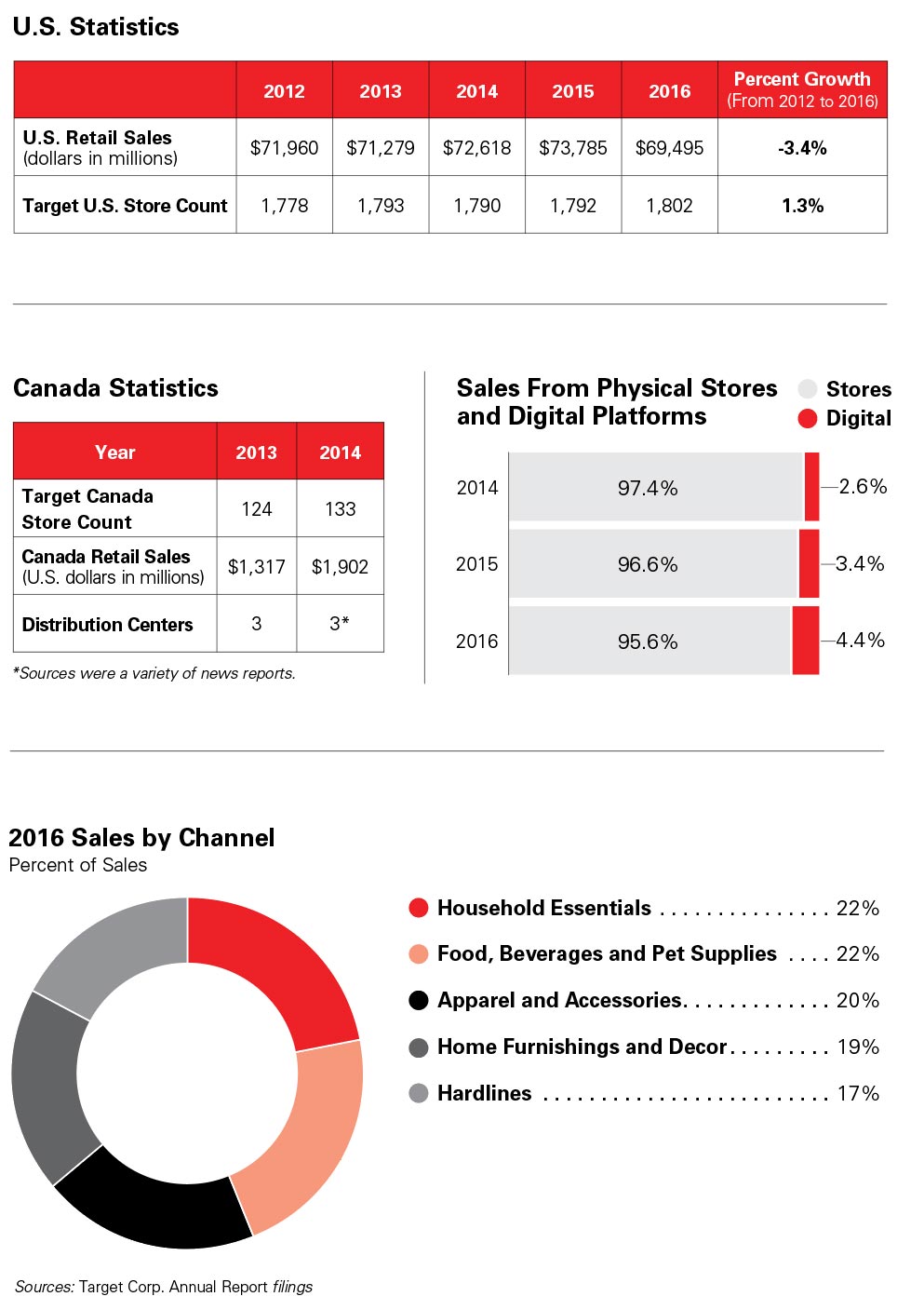 A 360-Degree View of Target | Hardware Retailing