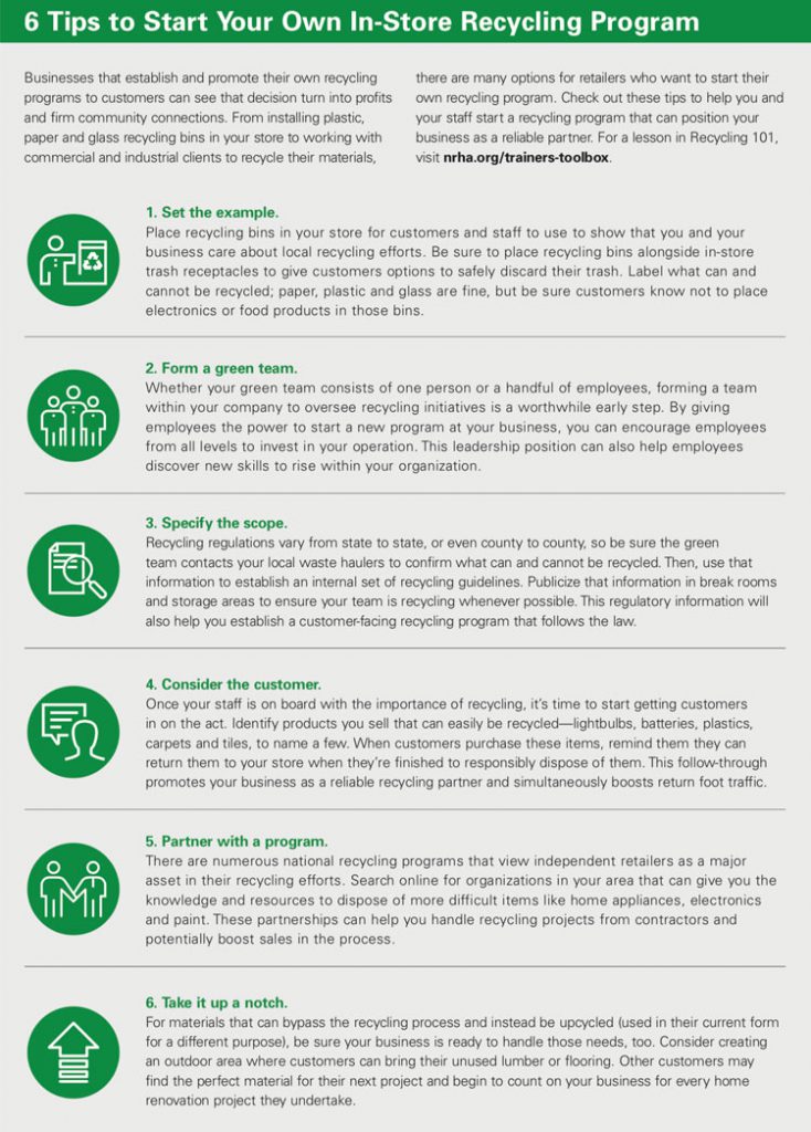 How In-Store Recycling Programs Can Boost Business | Hardware Retailing
