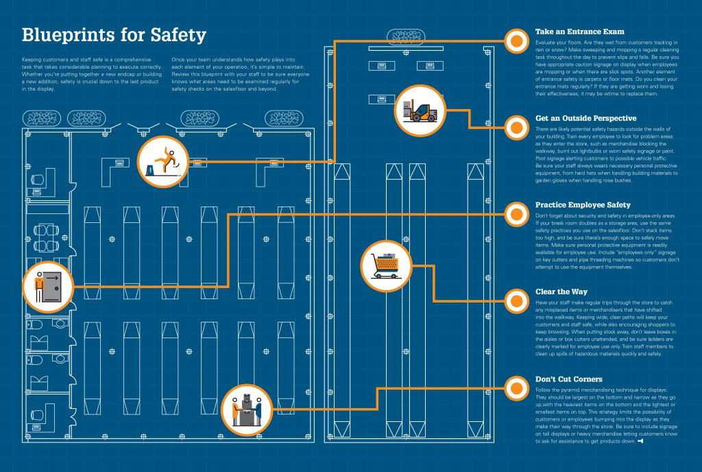 Blueprint-for-Safety | Hardware Retailing