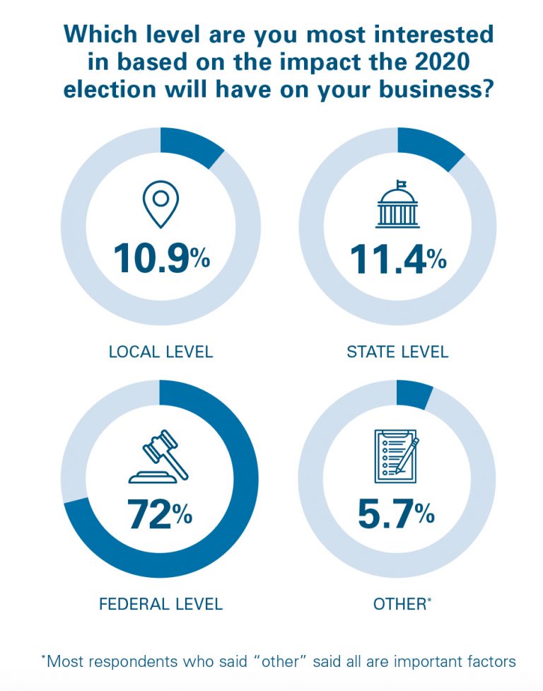pie-chart-with-icons | Hardware Retailing